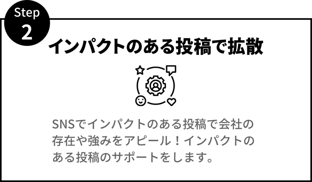 NETFACEのホームページとSNSを連動させて集客や求人で効果を最大化する企画